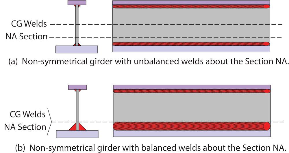 18 principles to minimize distortion, Part II