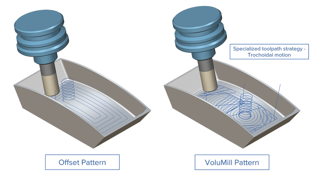 CAM software update adds GPU simulation and multi-axis roughing ...