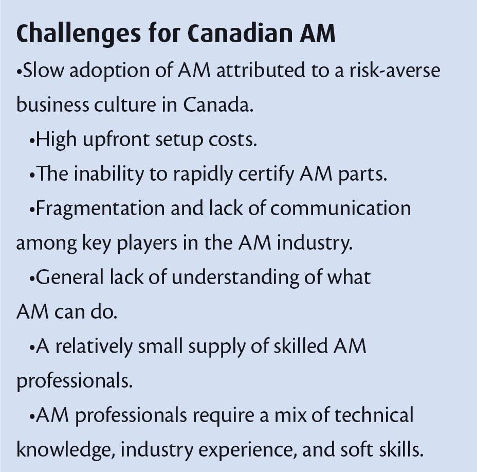 Canada’s additive manufacturing ecosystem is at a crossroads