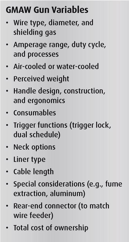 Managing your GMAW guns and consumables
