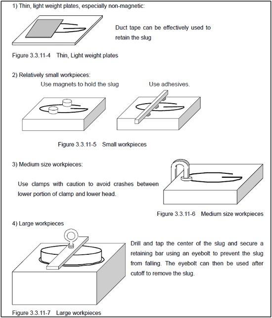 A Q&A on Wire EDM Slug Removal